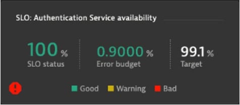 La surveillance des objectifs SLO via Dynatrace